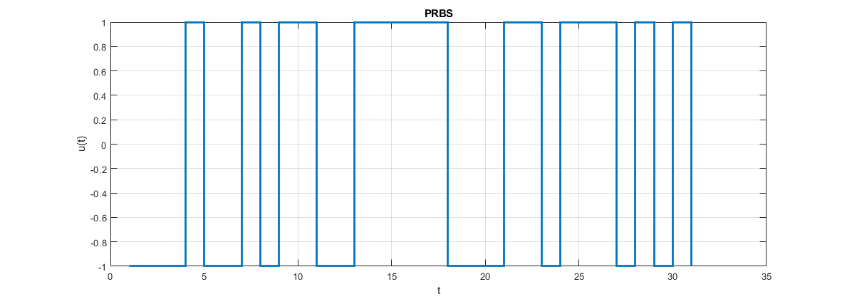 SEL0359 - Controle Digital